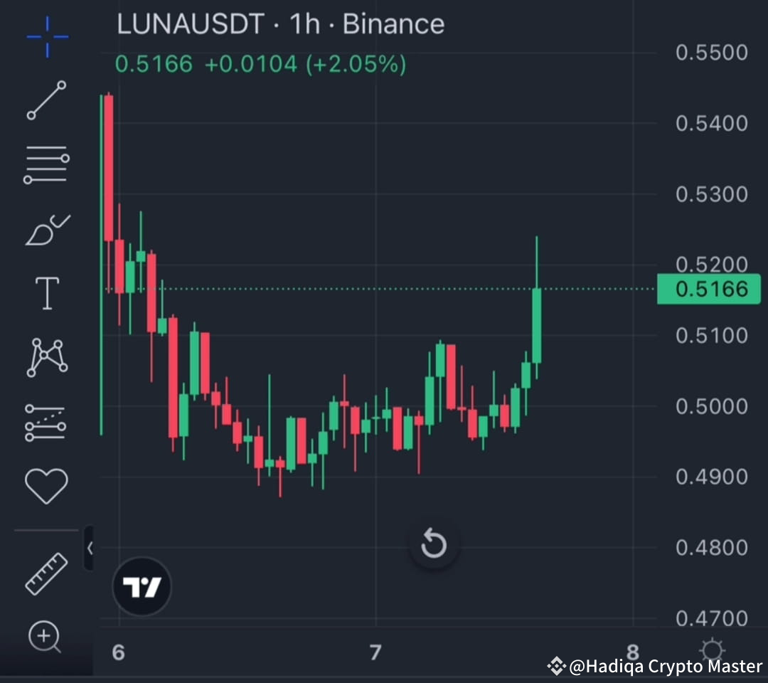 $LUNA /USDT Technical Outlook (1H Chart) $LUNA /USDT is sho | Hadiqa Crypto Master on Binance Square