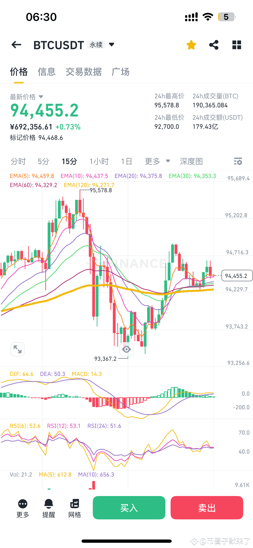 Suddenly discovering that the trends of altcoins and Bitcoin | 币圈子默来了 on Binance Square