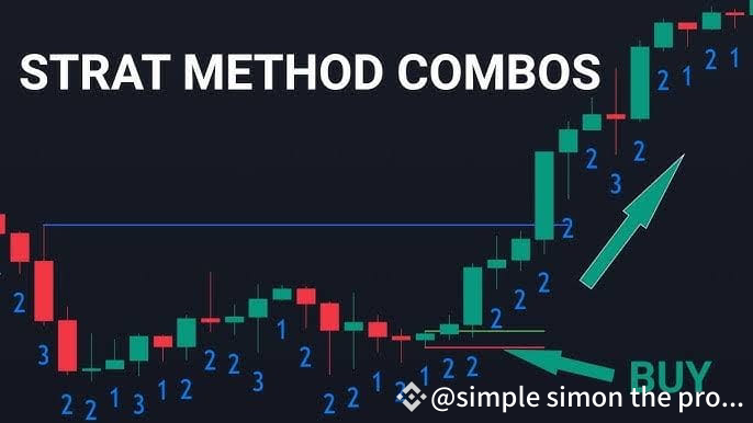 🚀 The STRAT Combos Guide: Unlock Every Setup Like a Pro Tra | simple ...