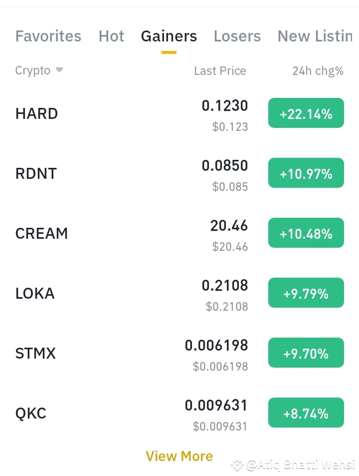 Today Top Gainers ... $STMX $QKC $RDNT The cryptocurr | Atiq Bhatti ...
