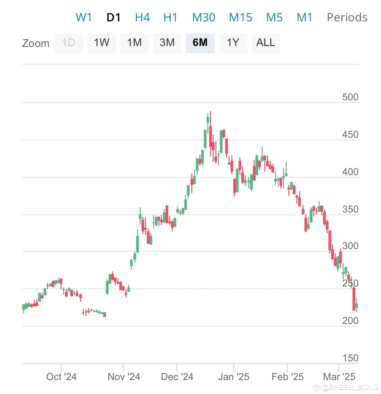 So it turns out why Tesla's stock has dropped by more than 5 | BHEEM ...
