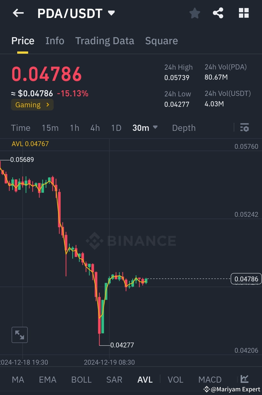 $PDA /USDT Spot & Futures Trading Signal Entry: $0.04750-$0. | expert ...