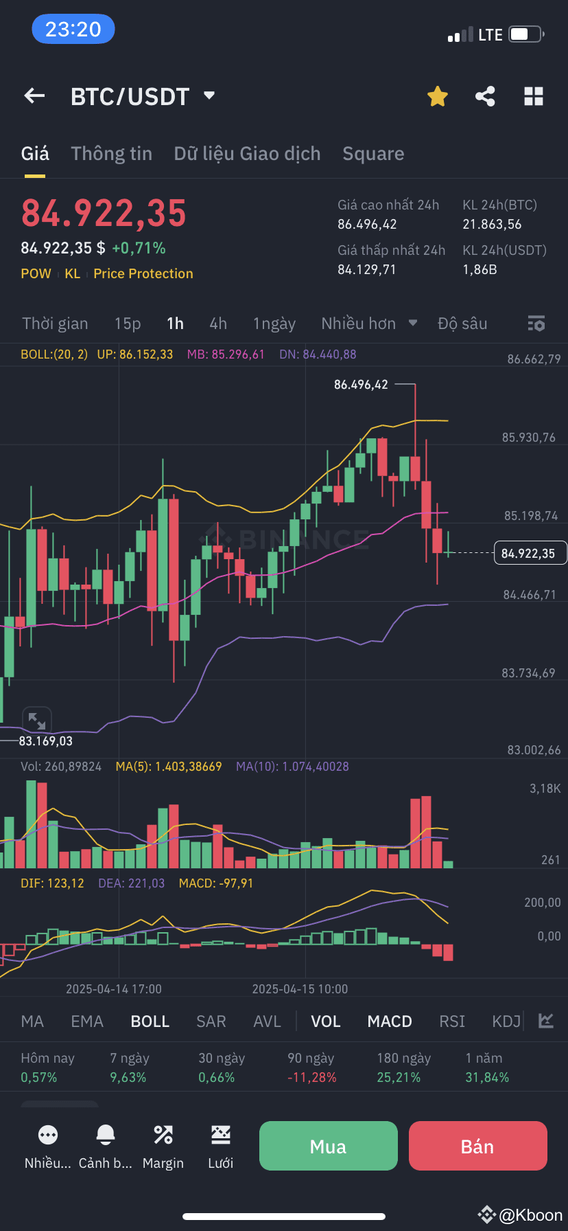 BTC price prediction category :v I think tonight BTC will ma | Kboon on ...