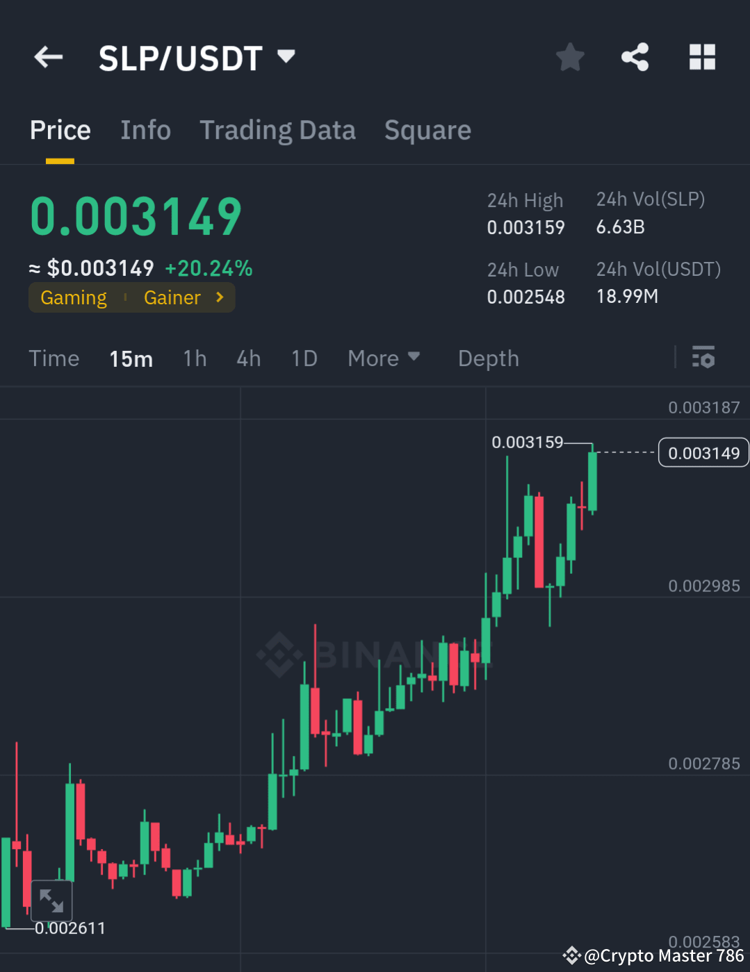 $SLP $SLP SLP/USDT: A Bullish Outlook | Crypto Master 786 on Binance Square