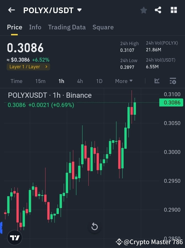 🚀 $POLYX /USDT: POISED FOR A MOVE! ⚡BULLISH MOVE CONFIRMED | Crypto Master 786 on Binance Square