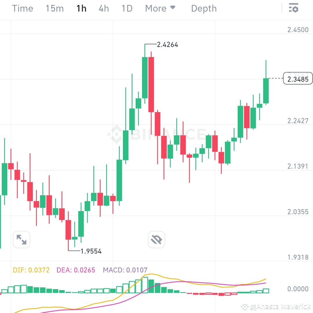 $KAITO /USDT ALERT: Critical Levels in Play Current Price | Anasta Maverick on Binance Square