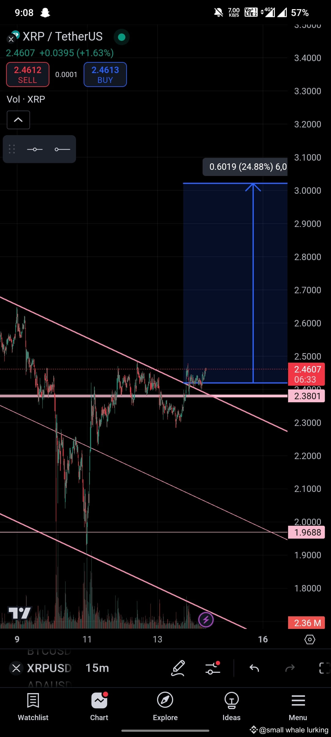 dear whales give small whale a chance #XRP. $XRP #WhaleWa | small whale lurking on Binance Square