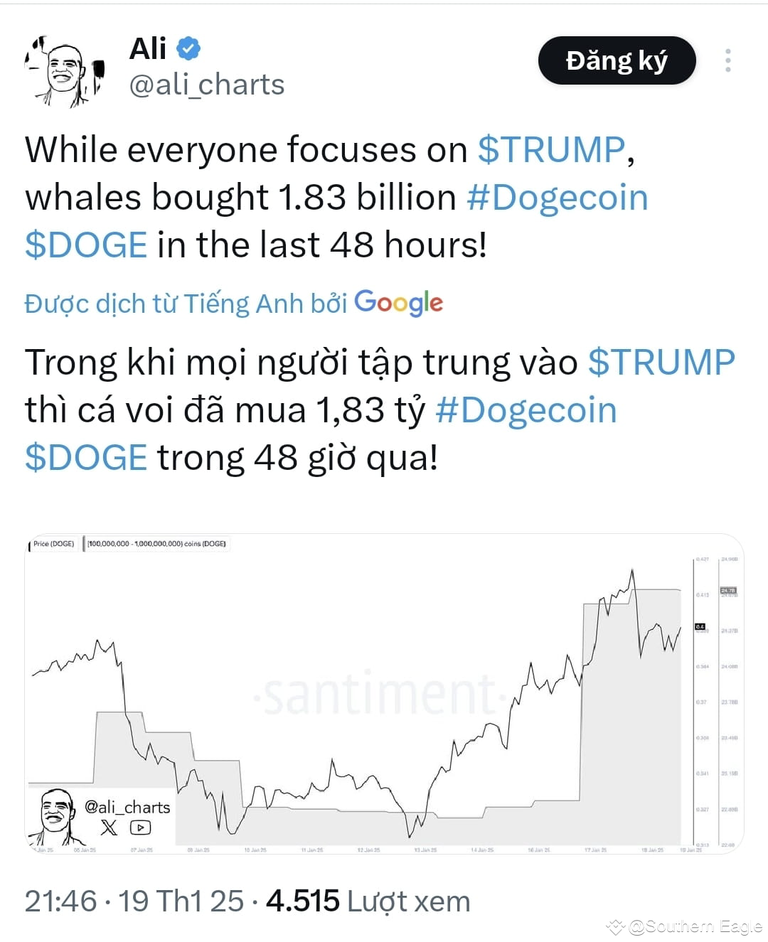 Quick pump, hey today you've bitten me quite a lot 🥲 $DOGE | Southern ...