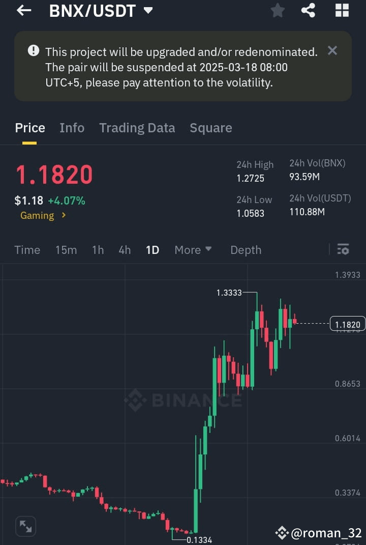 $BNX /USDT Trading Analysis & Signal – Profit Opportunity Am | SARAKI BALOCH on Binance Square