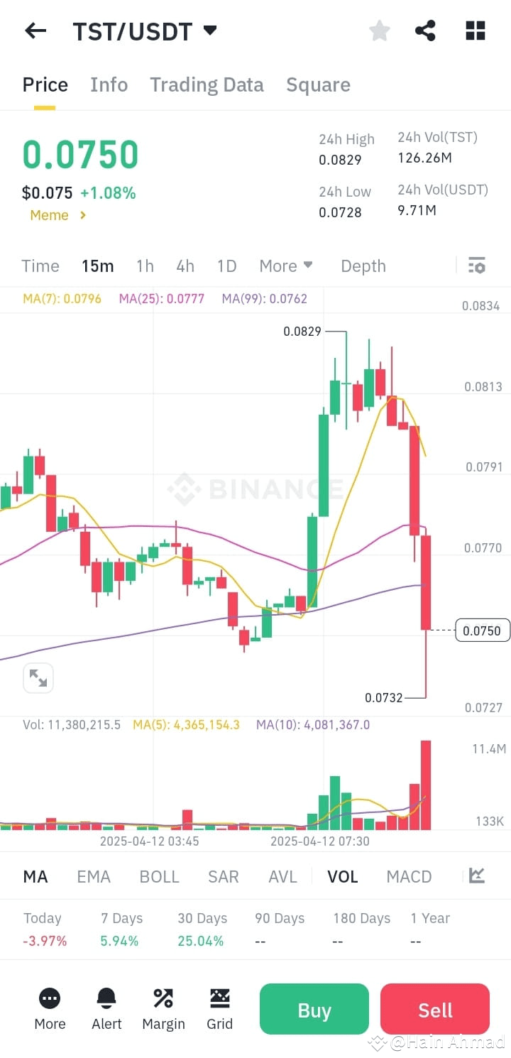 $TST Token Alert! A Long Liquidation of $1.48K at $0.074 j | Hain Ahmad ...