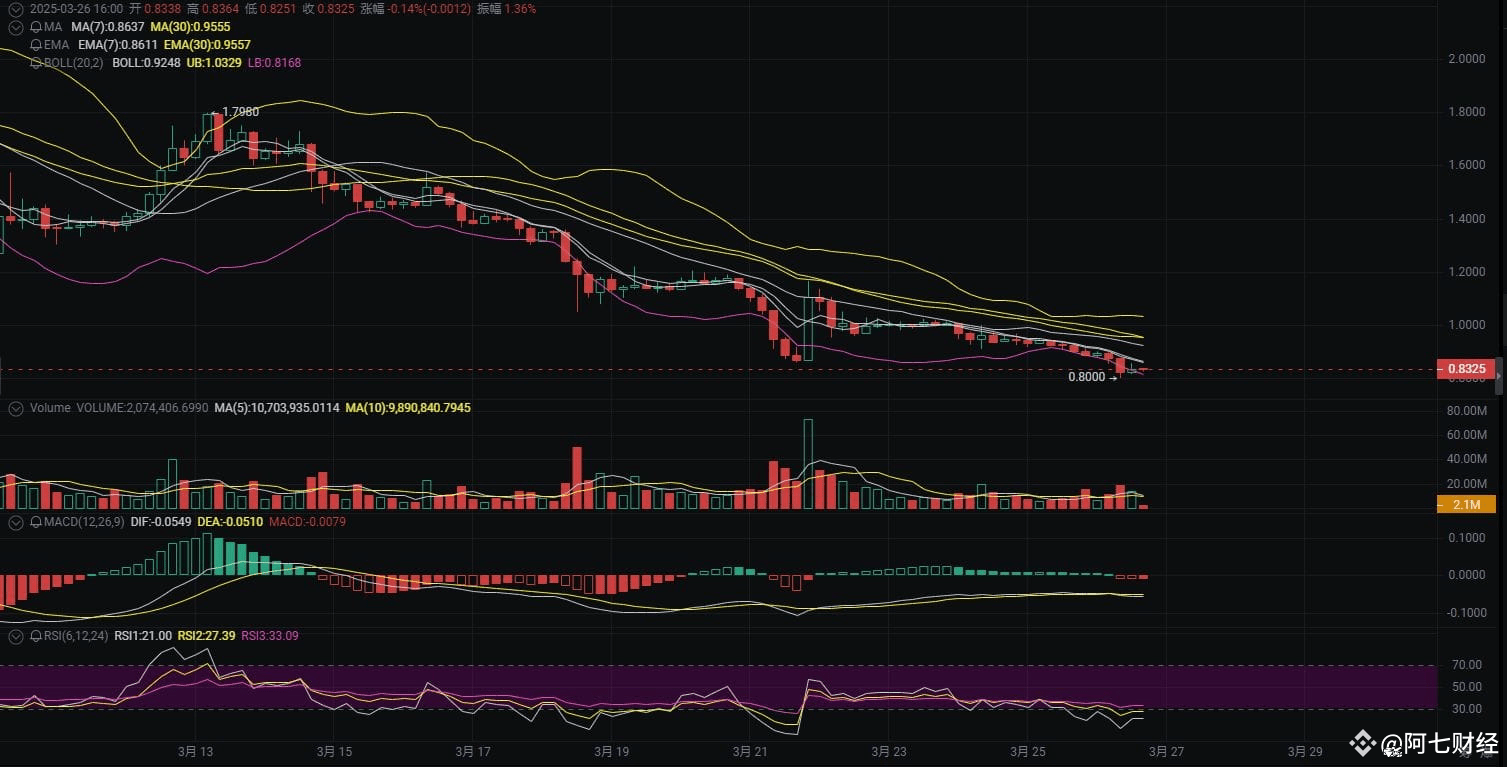 This PI is now like a patient just rescued from the ICU, hal | 阿七财经 on ...