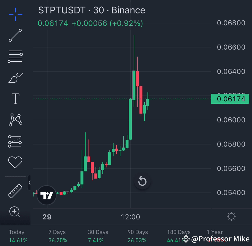 $STPT /USDT Trading Signal - Bullish Reversal in Sight?!🔥💯 | Professor Mike on Binance Square