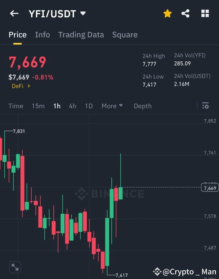 $YFI /USDT 📉 DeFi Giant at Support Zone! 🔍 Next Move: $Y | Crypto _ Man on Binance Square