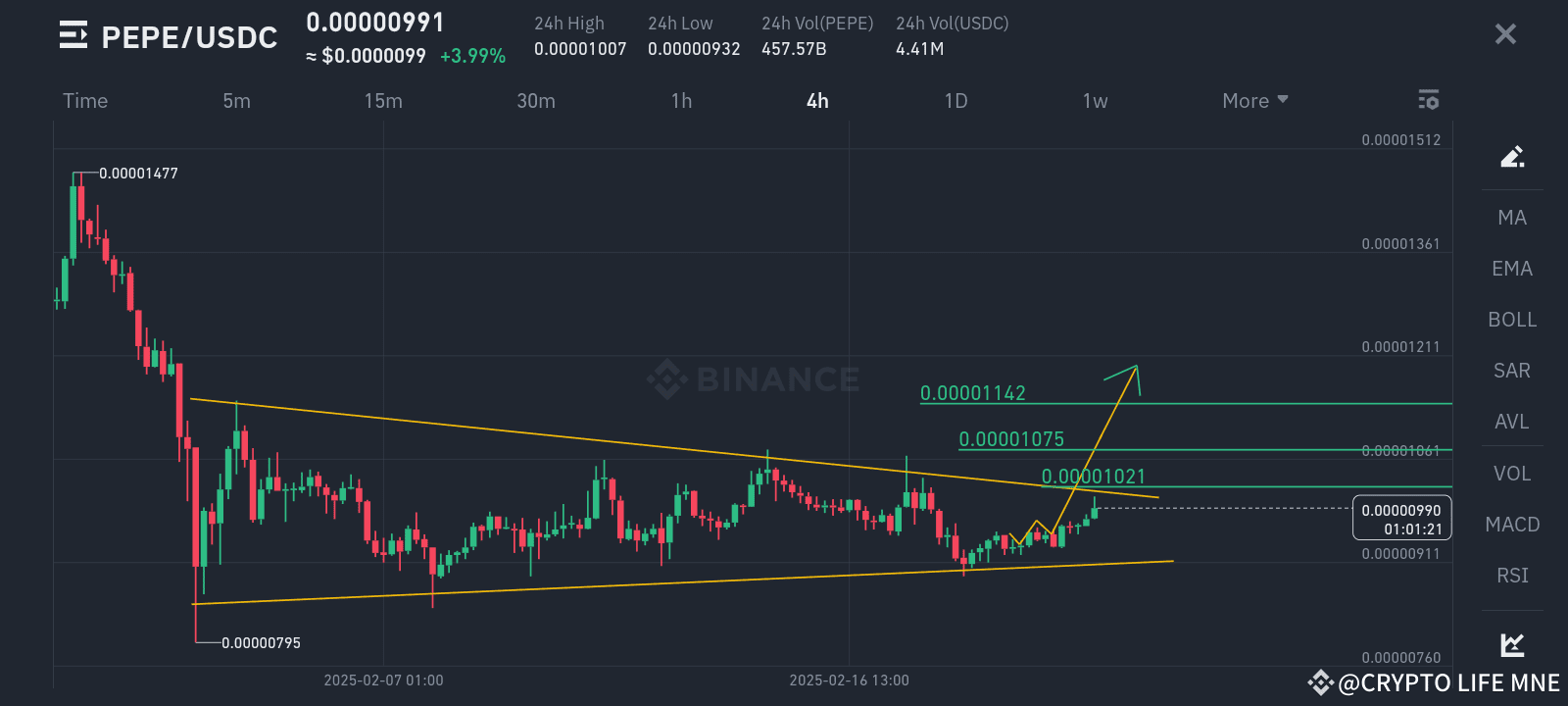 $PEPE Good 👍 As Expected 💯 Soon Smashed Our First Target | CRYPTO LIFE ...