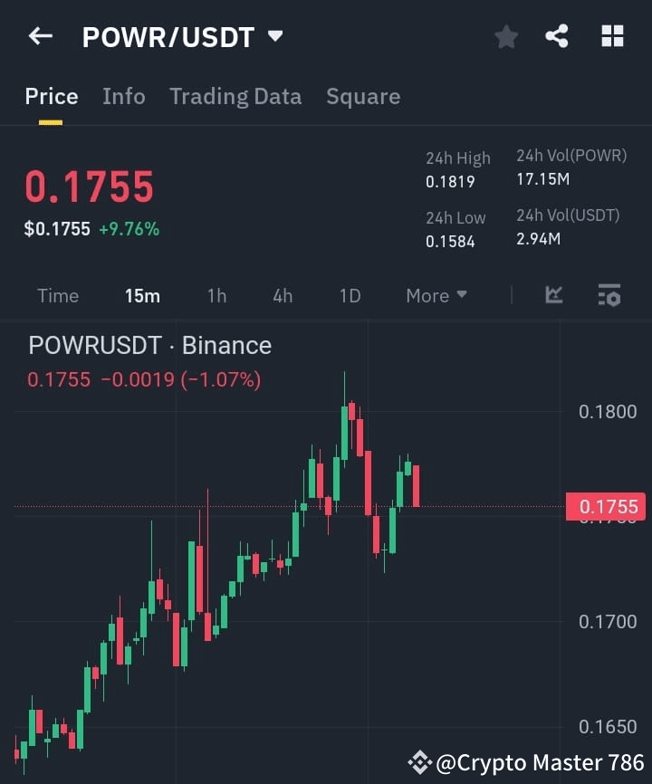 $POWR /USDT – Short Setup Alert! 🚨 Current Price: $0.1755 ( | Crypto Master 786 on Binance Square