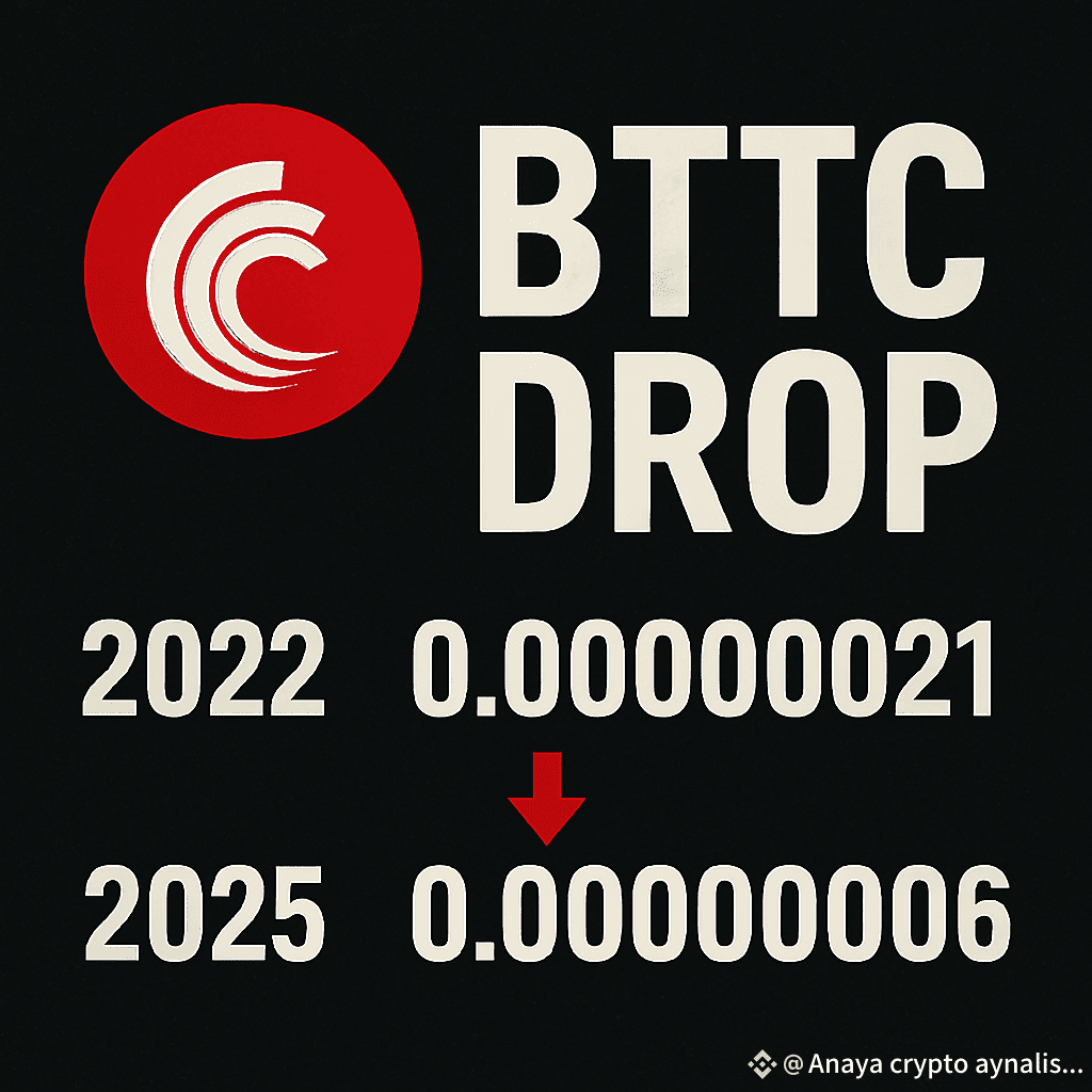 $BTTC /USDT BEARISH COLLAPSE — WATCH FOR POTENTIAL RECOVERY | Alpha ...