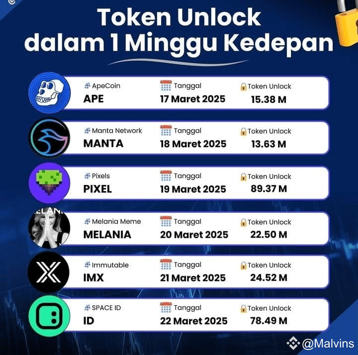 Massive Token Unlock! What Does It Mean for the Market To | Malvins on Binance Square