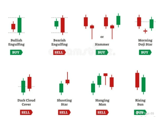 Master These Candlestick Patterns to Trade Like a Pro! 📊🔥 | Pngan68 on ...