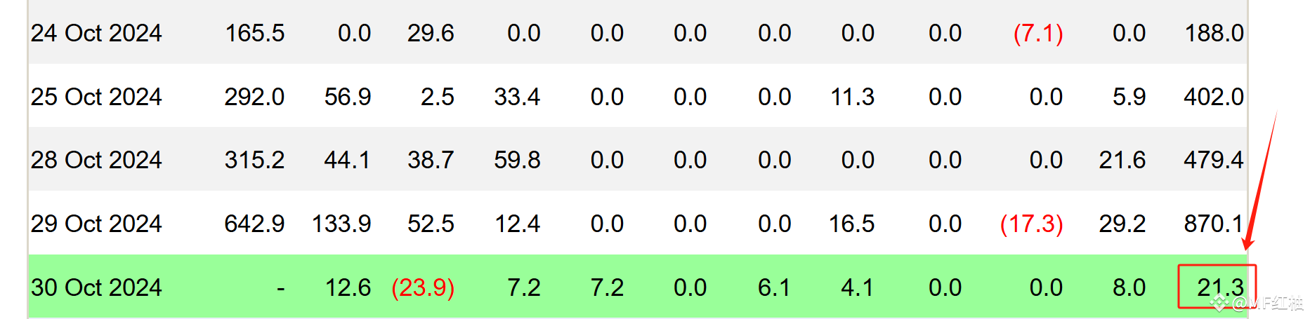 #今日市场观点 Yesterday, BlackRock's IBIT saw a net inflow of $8 | MF红柚 on ...