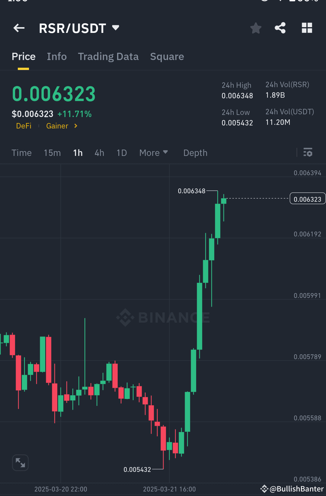 $RSR /USDT – Solid Price Surge & Perfect Prediction $RSR i | BullishBanter on Binance Square