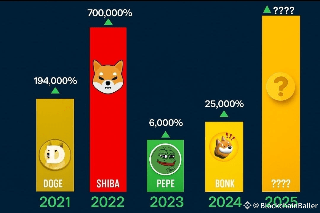 After $DOGE , #SHIB , $PEPE , $BONK , & #FLOKI | BlockchainBaller on ...