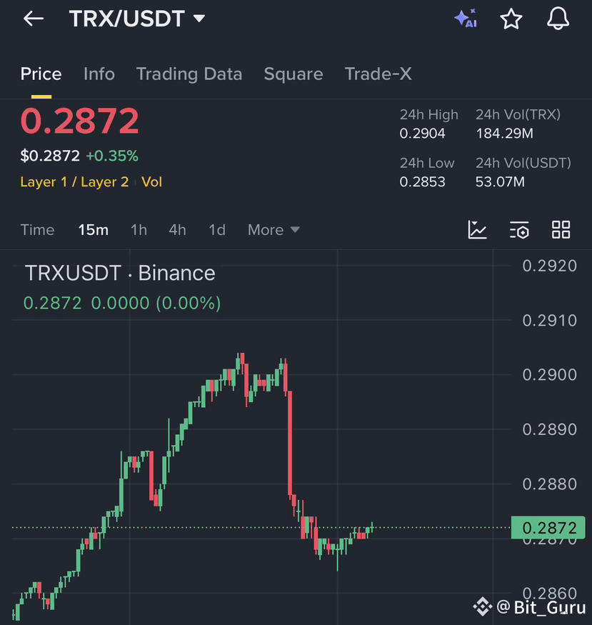 $TRX is starting to firm up after that sharp downside move, | Bit_Guru ...
