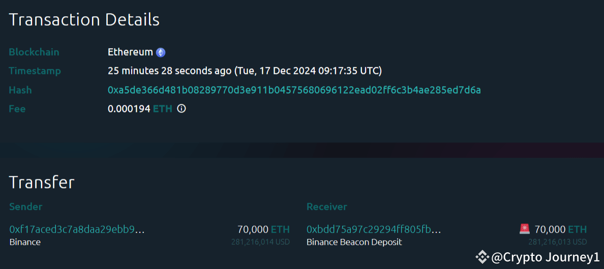 🚨 MASSIVE ETH TRANSFER ALERT 🚨 70,000 $ETH (worth approxi | Crypto ...
