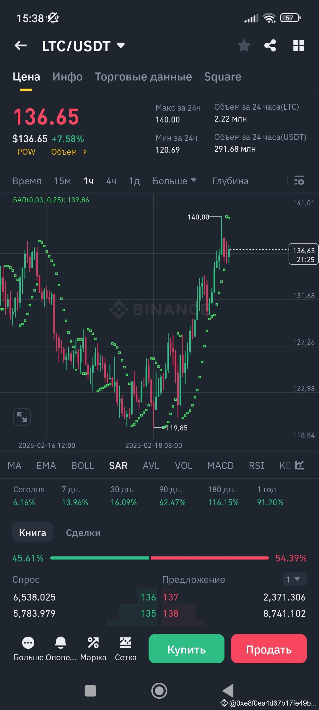 #LTC Analysis LTC/USDT (Spot Trading) Key data for the a ...