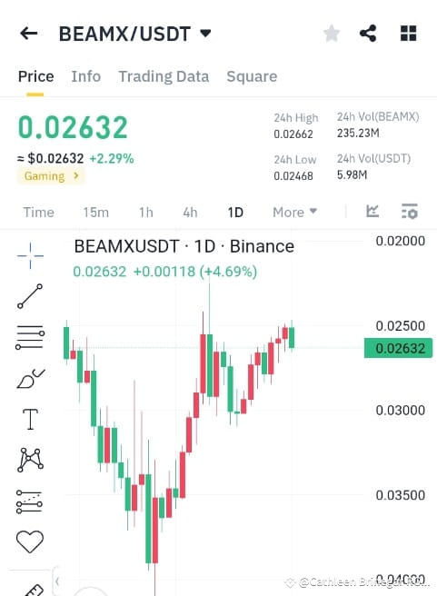 #BTCMiningPeak Technical Analysis for $SOL /USDT on Binance | Cathleen Brinegar RGnC on Binance ...
