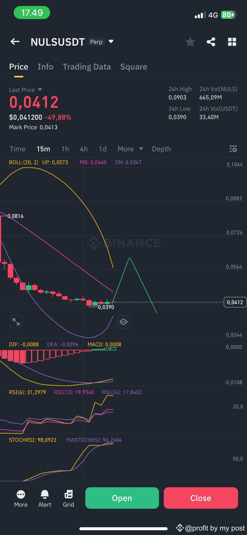 $NULS can it like this??? lets scalp BuY Now | profit by my post on Binance Square
