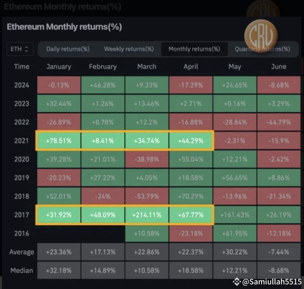 Ethereum ETFs See Capital Inflows According to data from SoS | Samiullah5515 on Binance Square