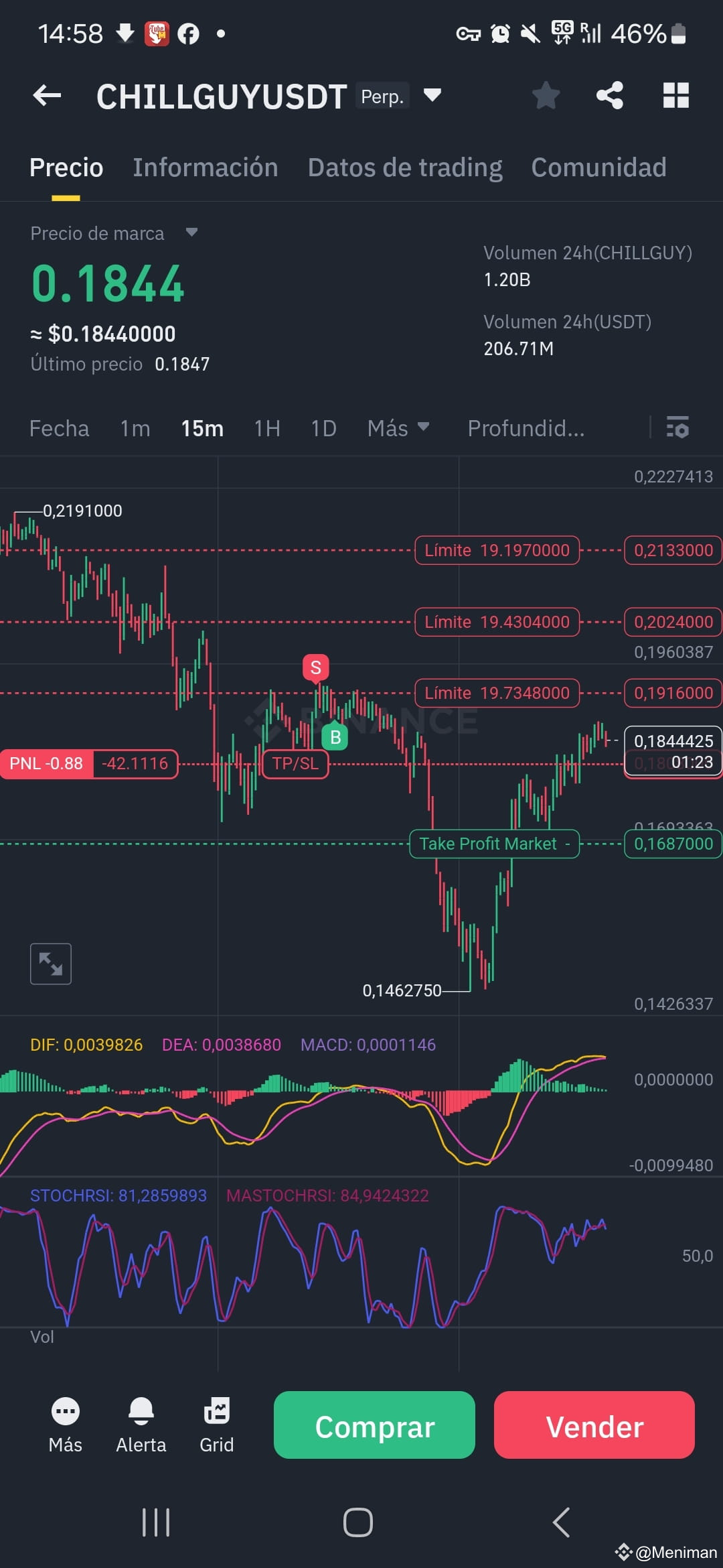 Become an eternal short seller, average your entries every s | Meniman ...
