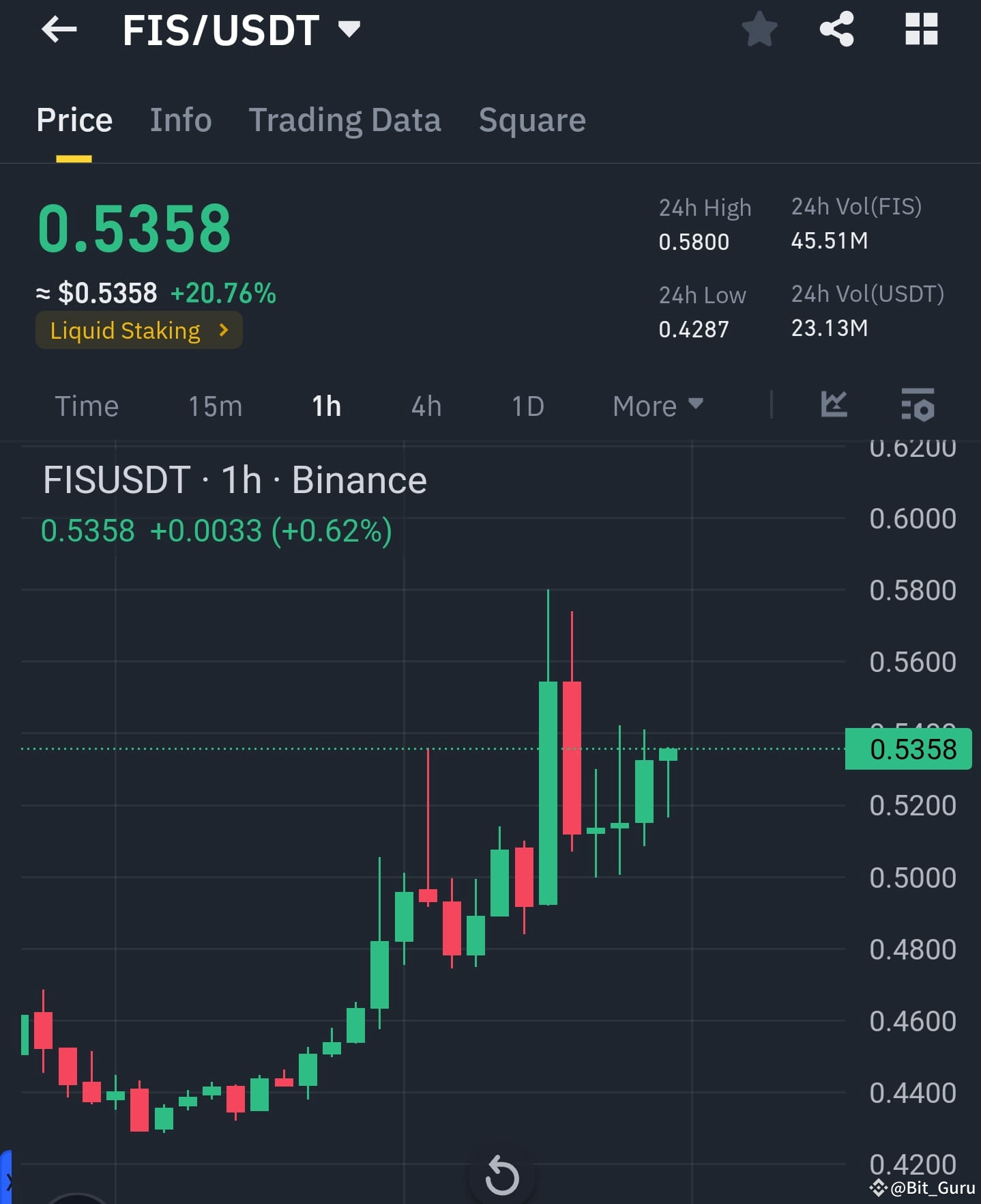 $FIS Long Signal with Key Levels 📈 $FIS has shown stro | Bit_Guru on ...
