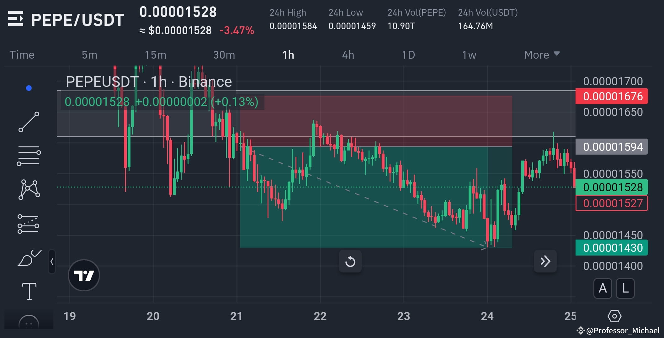 $PEPE /USDT Update: All Targets Hit – Congratulations! 🎉🎉 | Professor_Michael on Binance Square