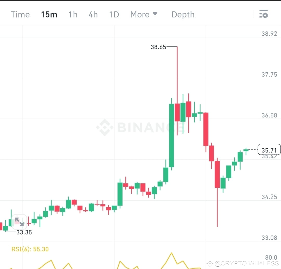 🚨 $TRB /USDT WARNING: volatility is increasing — prepare fo | CRYPTO WHALESS on Binance Square