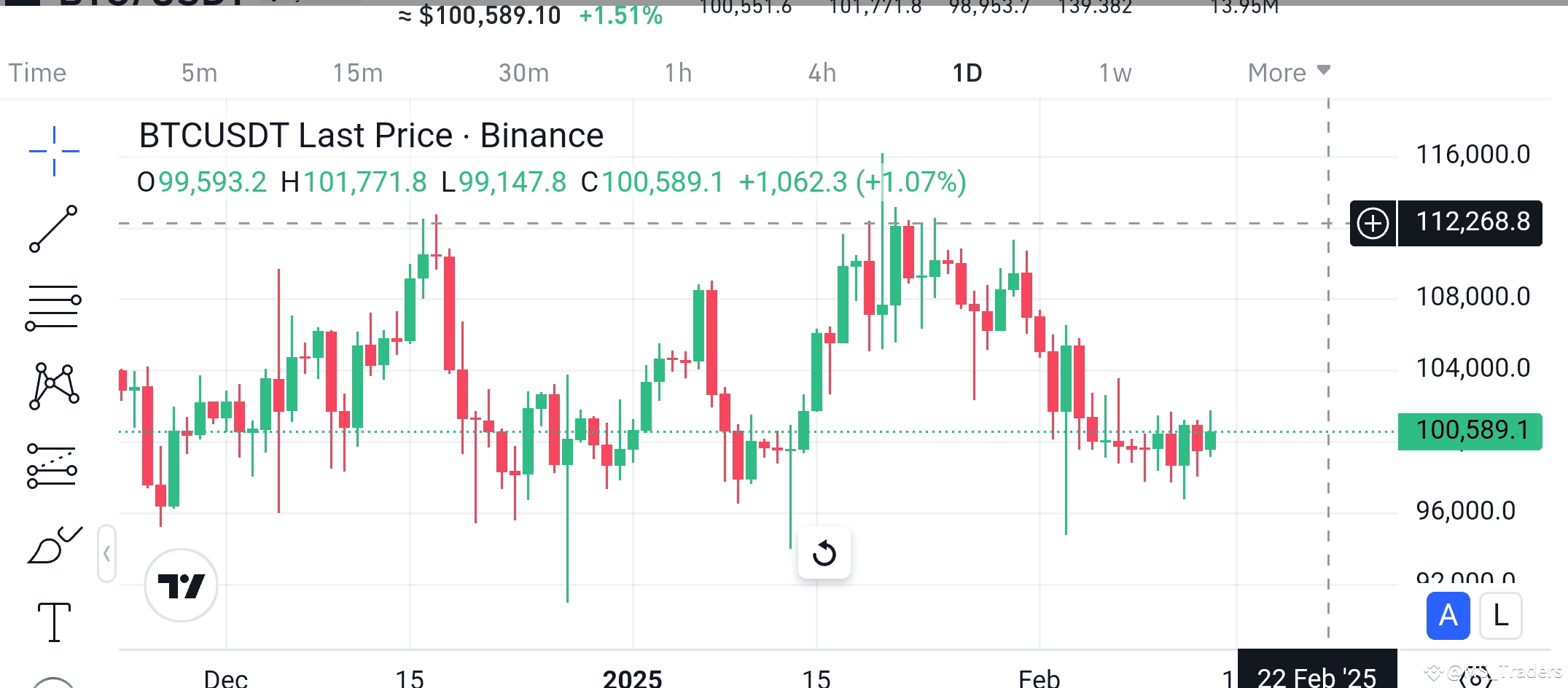 🚀 Bitcoin ($BTC /USDT) Daily Time Frame Analysis & Signal | MS_Traders on Binance Square