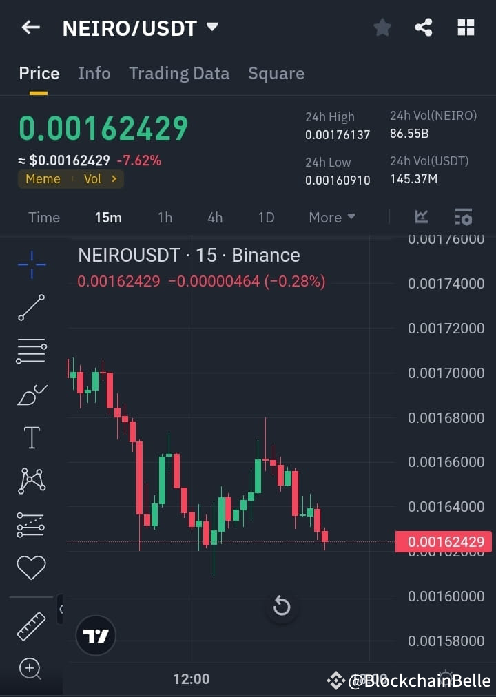 $NEIRO $NEIRO NEIRO/USDT 15-minute chart from Binance: | BlockchainBelle on Binance Square