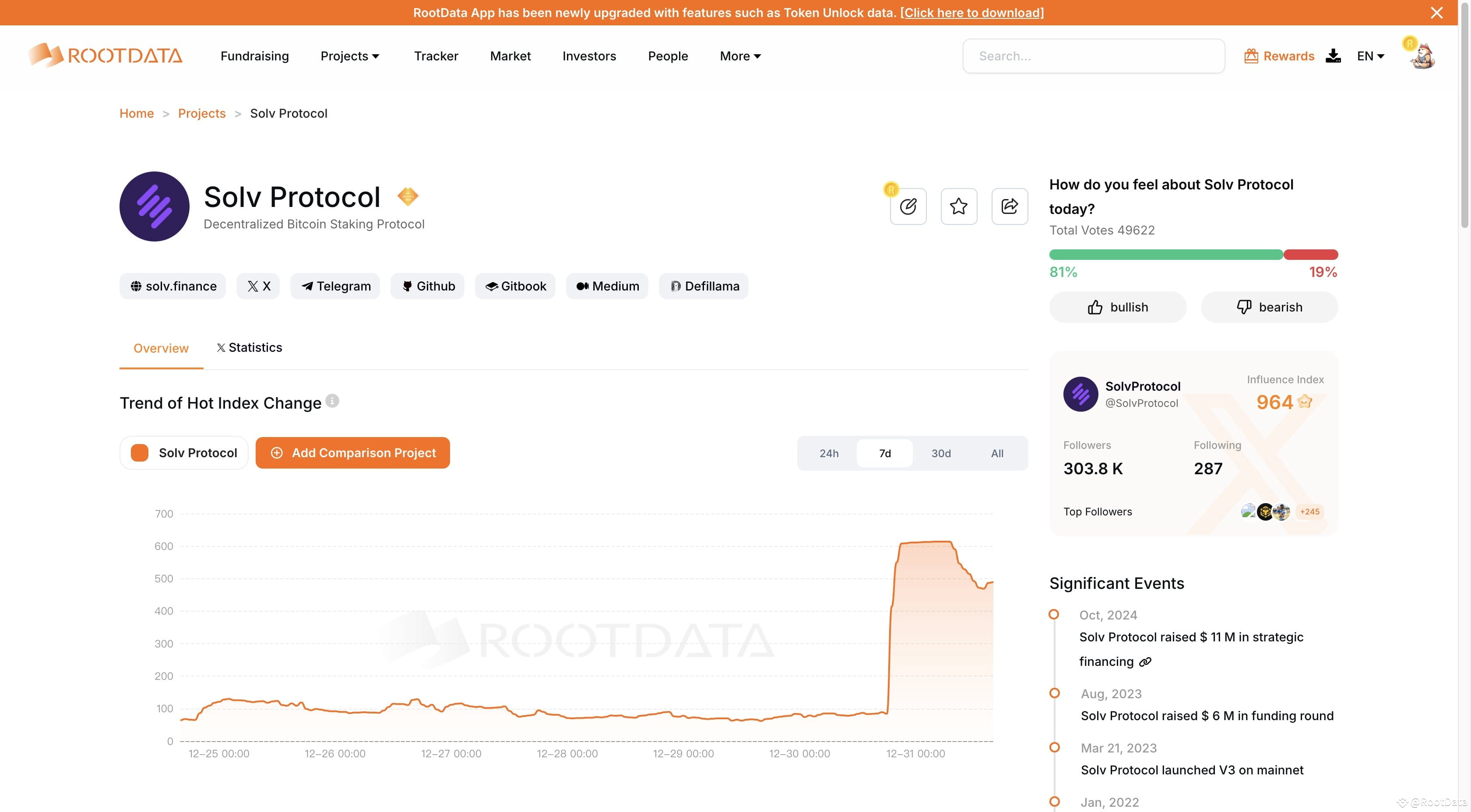 🔥@SolvProtocol ranks #1 on the RootData hot list! 📢 Accor | RootData on Binance Square