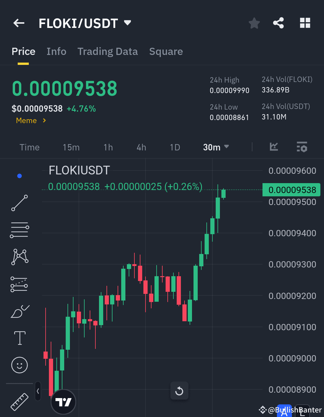 🚀 $FLOKI /USDT – Skyrocketing Momentum 🚀 💯 Bullish Trend | BullishBanter on Binance Square