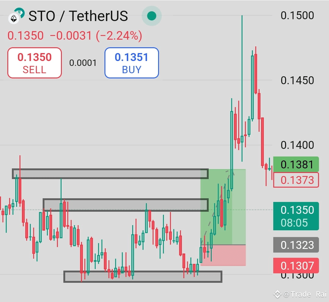 BOOM! TP HIT ON $STO Another clean move — our signal nai | Trader Rai on Binance Square