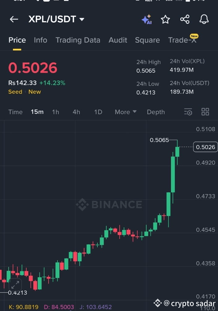 🚀 $XPL /USDT Market Rally 💥 $XPL is trading around $0. | crypto sadar ...