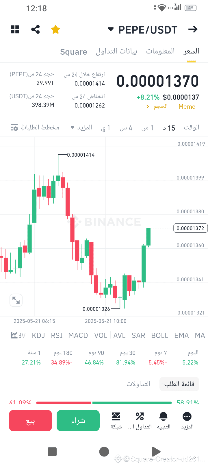 The Road to 1 USDT | al patchino girira on Binance Square
