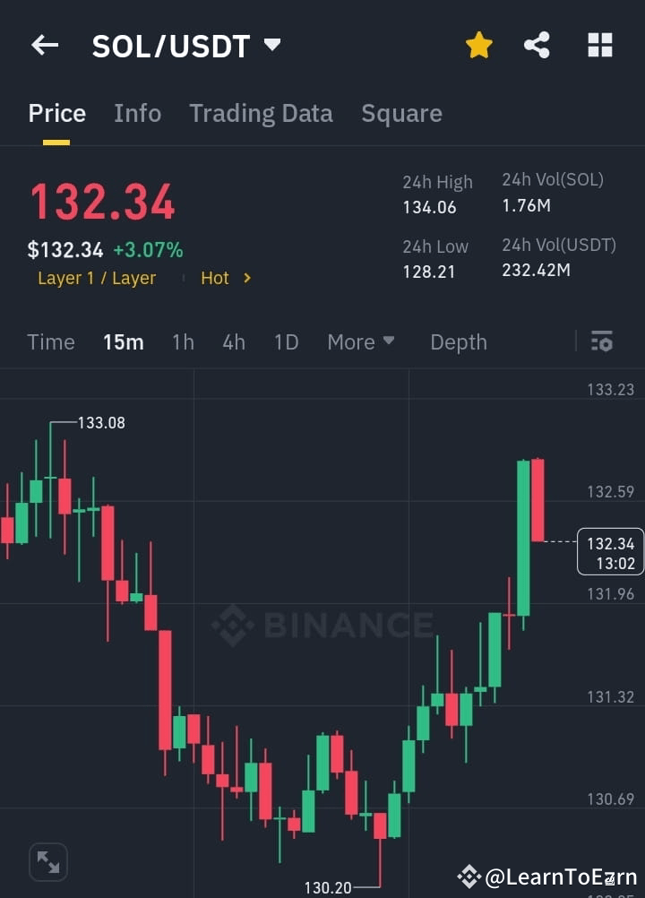 $SOL /USDT Trade Signal – Bullish Reversal Current Price: $ | LearnToEarn on Binance Square