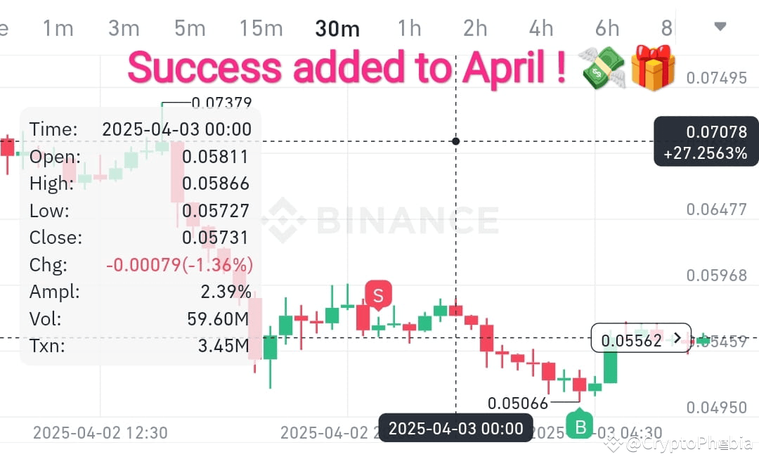 $ACT Have you still not followed the signal? Really? The tr ...