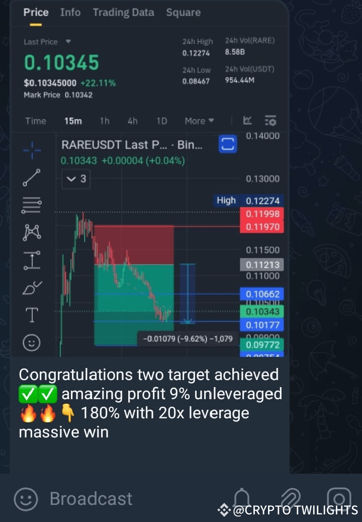 #BotOrNot RARE/USDT Short Trade – 2 Targets Achieved! Soli | CRYPTO ...