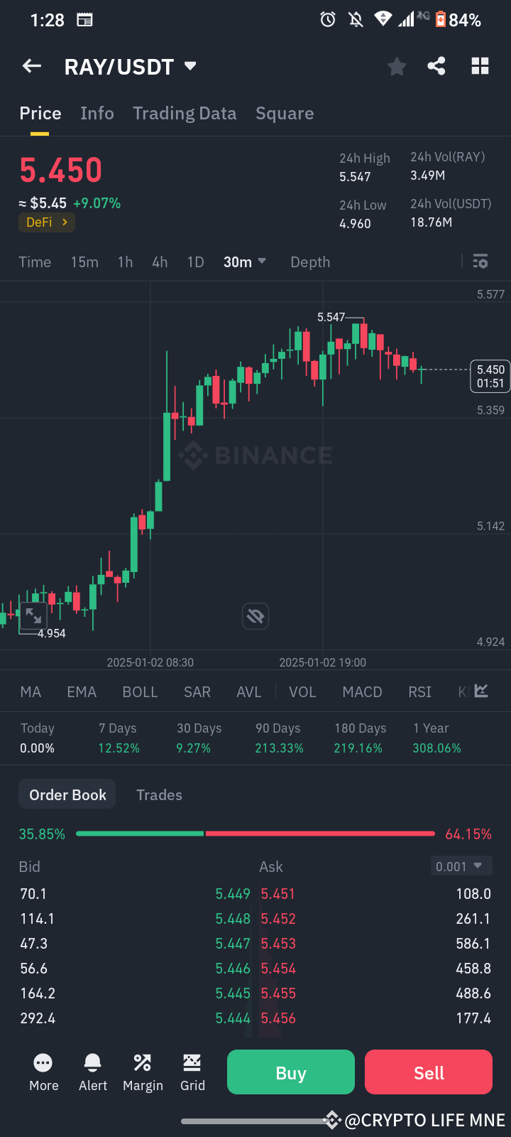 $RAY Breakout Imminent? ⚡️🚀 $RAY is consolidating near $5 | CRYPTO LIFE ...