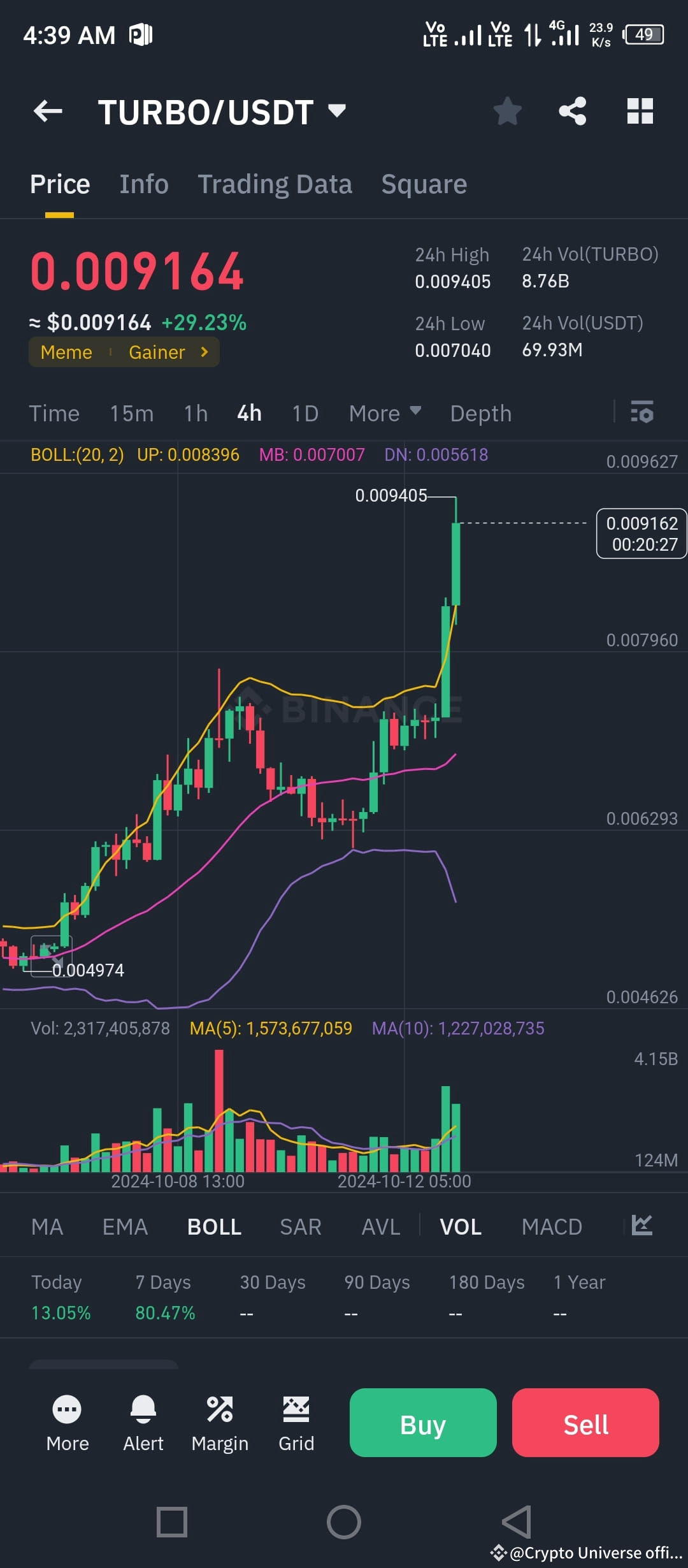 🚀 Turbo Coin ($TURBO) Urgent Update 🚨 Turbo is making wav | Crypto ...