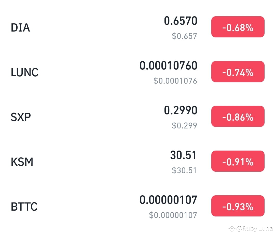 A concise technical analysis and trade signals of some coin | Ruby Luna on Binance Square