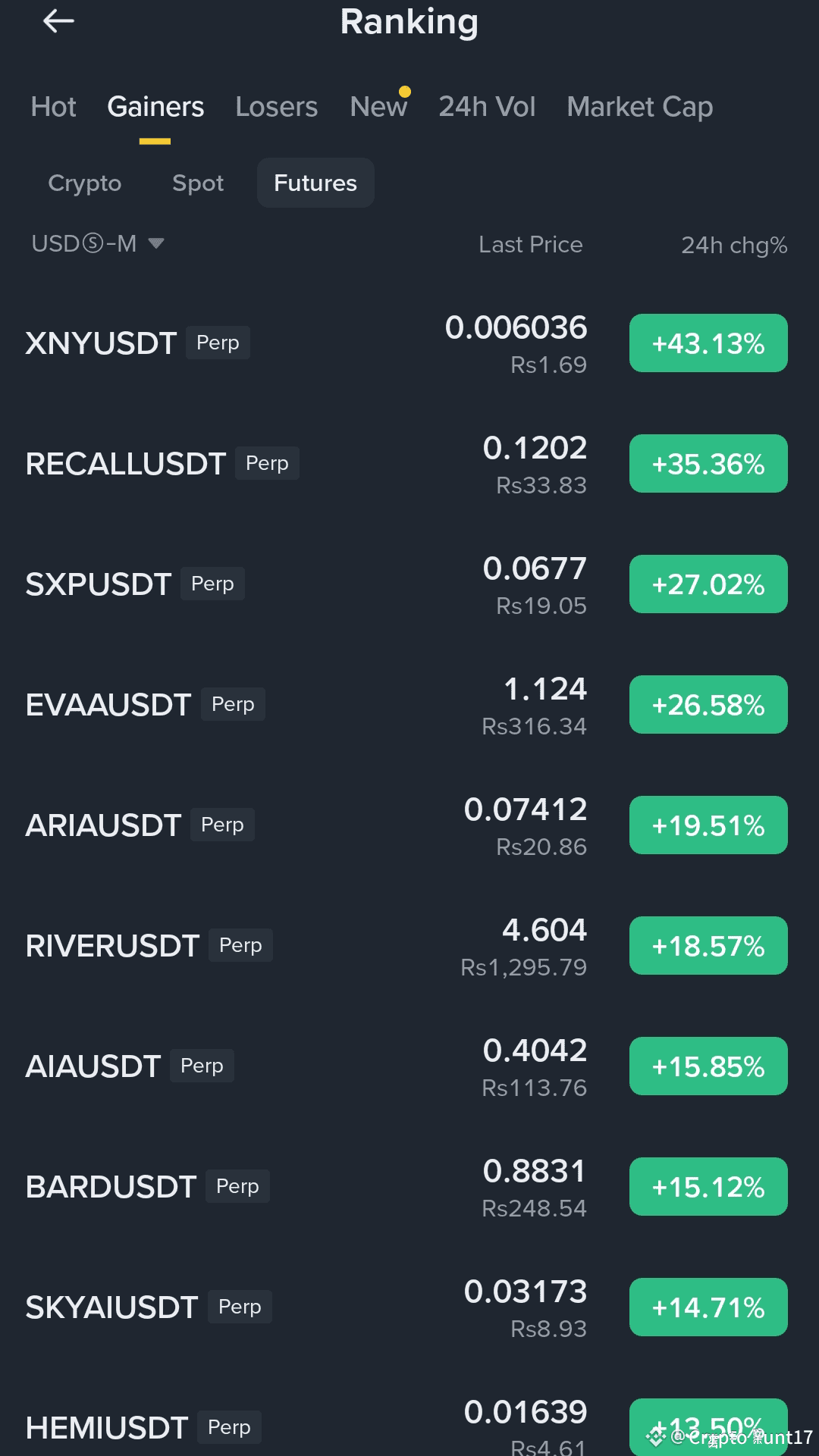 🌙 Good Night, Crypto Hunt’s Fam! 💞😴 Dropping in for one | Crypto Anime ...
