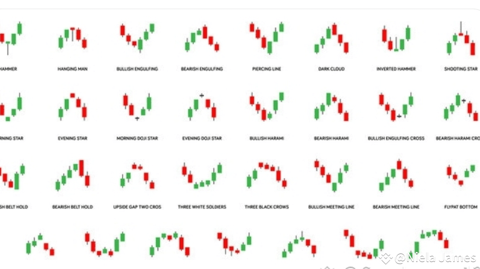 Mastering 15-Minute Candlestick Patterns to Earn $50 Effortlessly ...